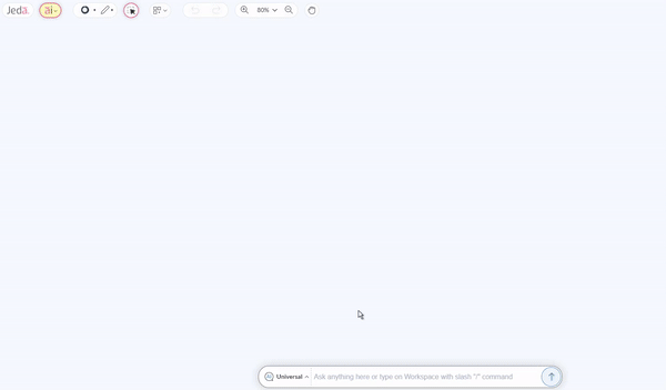 Generate DAKI Retrospective with AI on Jeda.ai's Generative AI Canvas